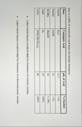 Solved Here is a table of commonly used bases for enolate | Chegg.com