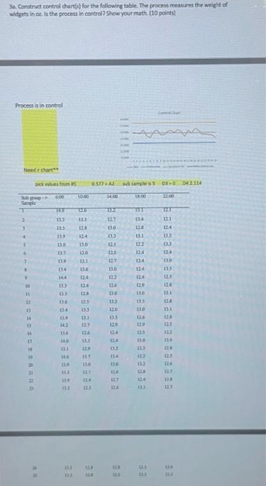 Solved 3a. Construct control chart) for the following table. | Chegg.com