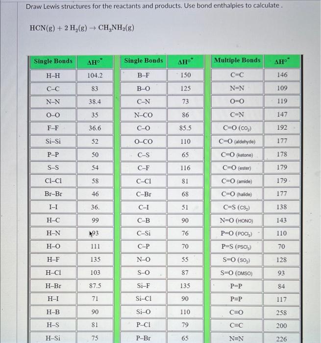 Solved Draw Lewis structures for the reactants and products. | Chegg.com