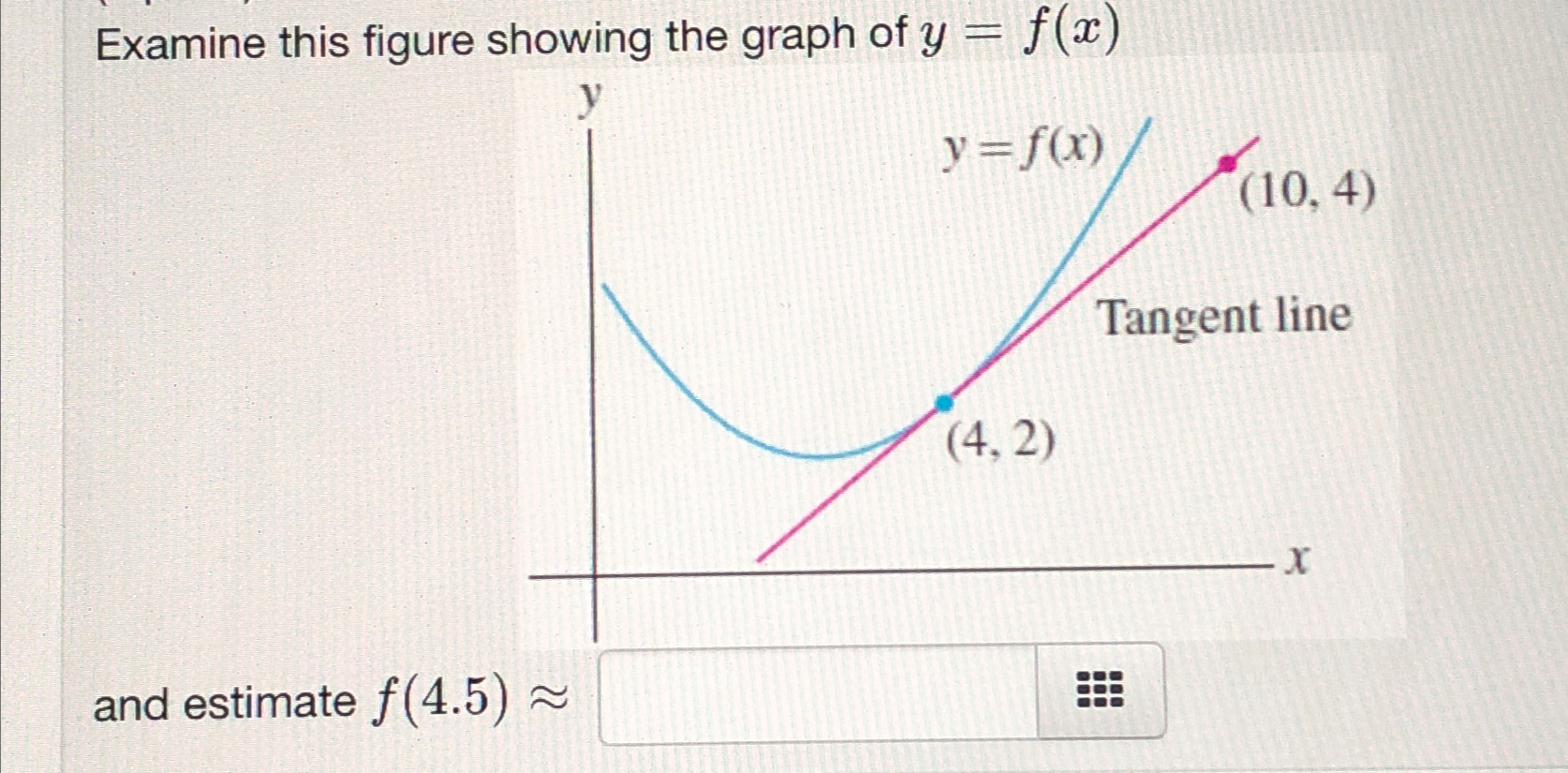 Solved Examine this figure showing the graph of y=f(x)and | Chegg.com