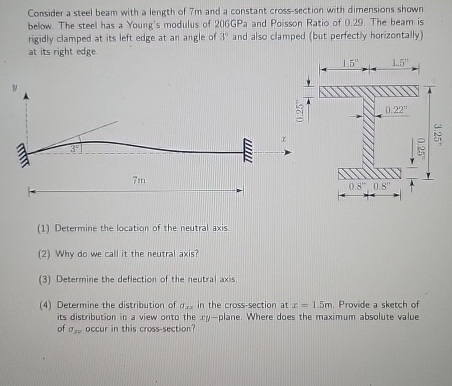 Solved Consider a steel beam with a length of 7 ﻿m and a | Chegg.com