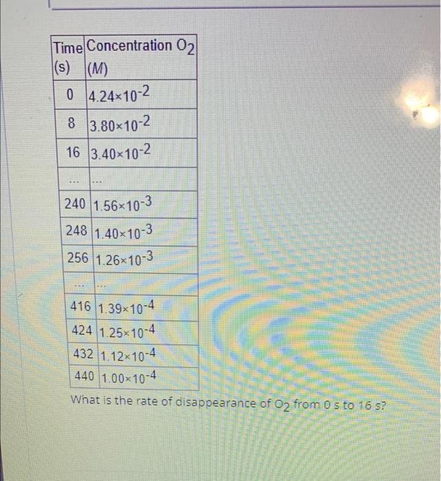 Solved QUESTION 1 3 points tions The reaction 2H2 + 02--2H20 | Chegg.com