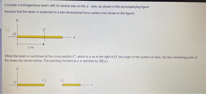 Solved Consider a homogeneous beam with its neutral axis on | Chegg.com