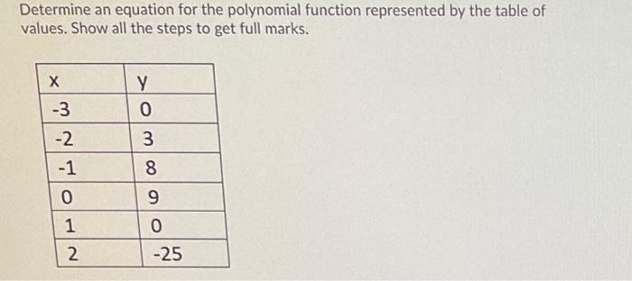 Solved determine an equation for the polynomial function | Chegg.com