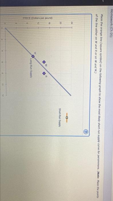 Solved Homework (Ch 05) Place the orange line (square | Chegg.com