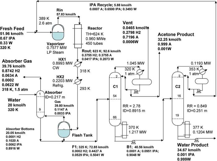 Solved Production of Acetone by Dehydrogenation of | Chegg.com
