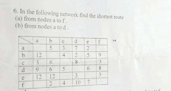 Solved 6. In the following network find the shortest route | Chegg.com