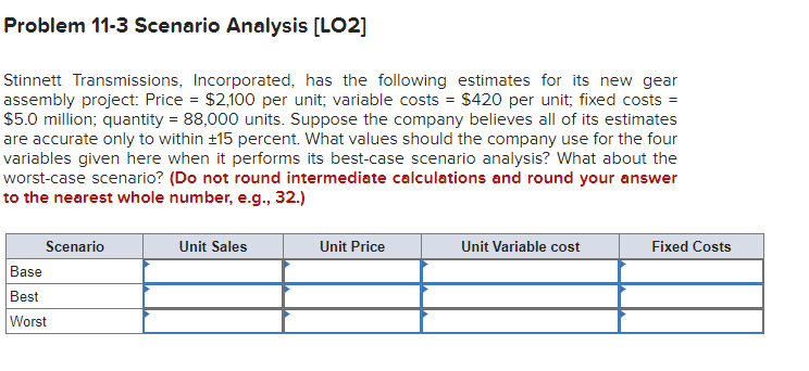 Solved Problem 11-3 ﻿Scenario Analysis [LO2]Stinnett | Chegg.com