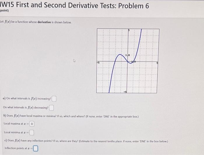 Solved W15 First and Second Derivative Tests: Problem 6 | Chegg.com