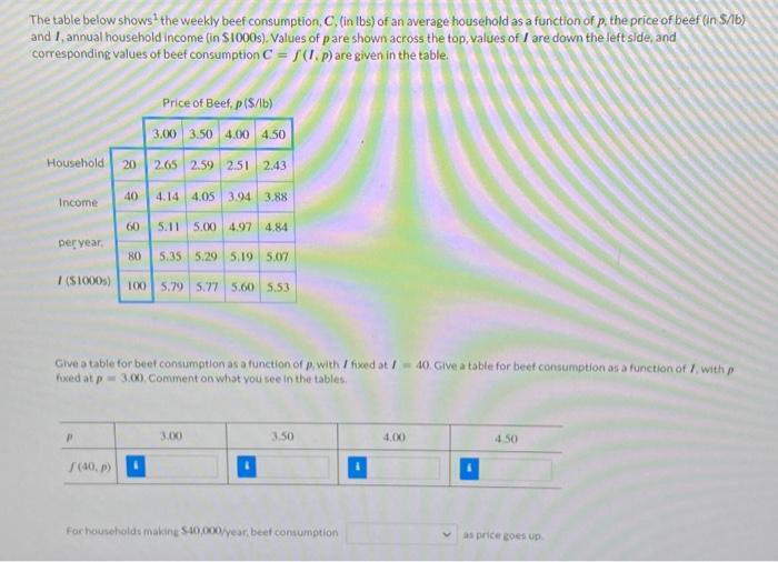 Solved The table below shows \\( { }^{1} \\) the weekly beef | Chegg.com