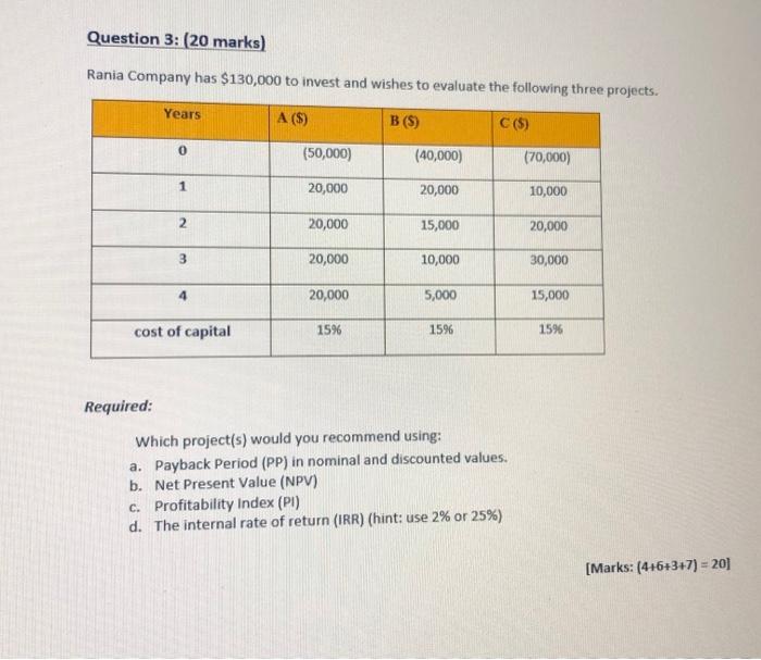 Solved Question 3: (20 marks) Rania Company has $130,000 to | Chegg.com