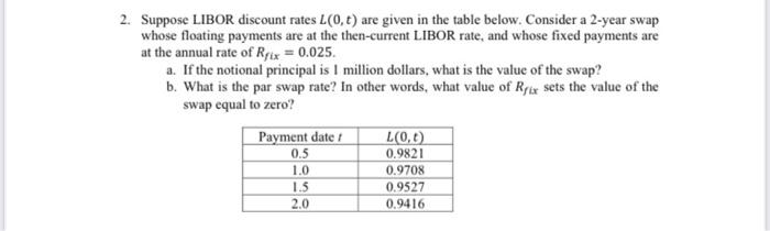 Solved 2. Suppose LIBOR discount rates L(0,t) are given in | Chegg.com
