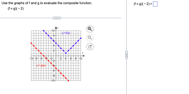 Solved Use the graphs of f ﻿and g ﻿to evaluate the composite | Chegg.com