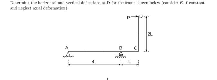 Solved Determine the horizontal and vertical deflections at | Chegg.com
