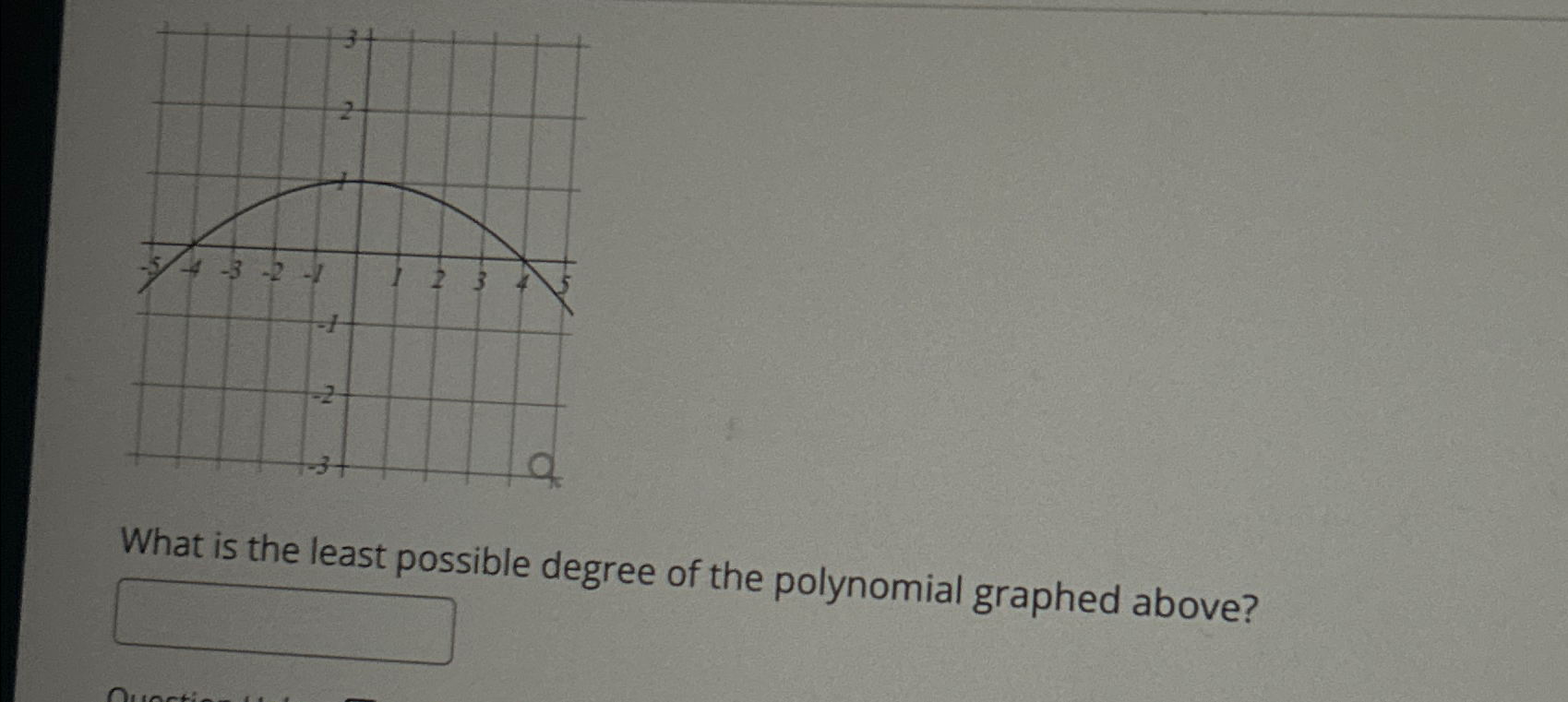 Solved What is the least possible degree of the polynomial | Chegg.com