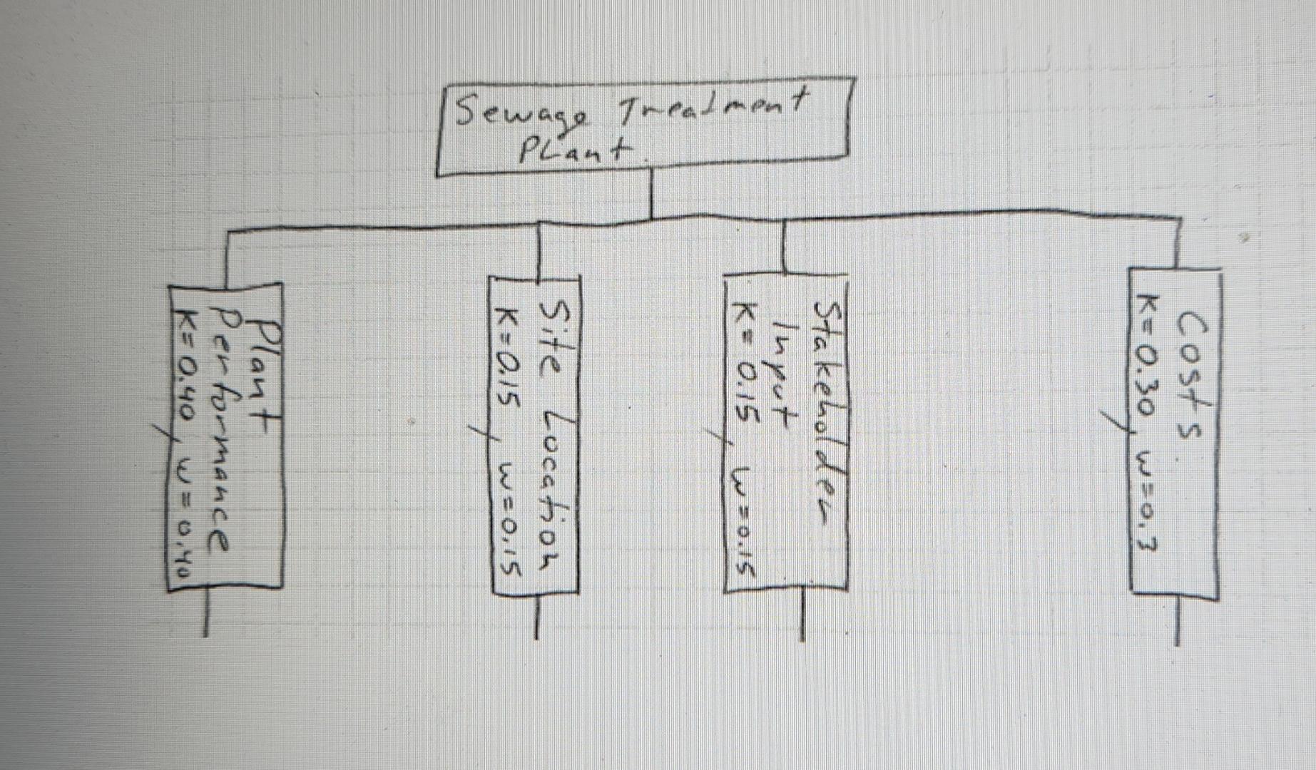 Solved You and your engineering team are responsible for | Chegg.com