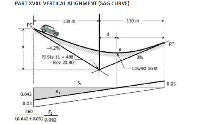 Solved PART XVIII: VERTICAL ALIGANSWER THE QUESTIONS:1. | Chegg.com