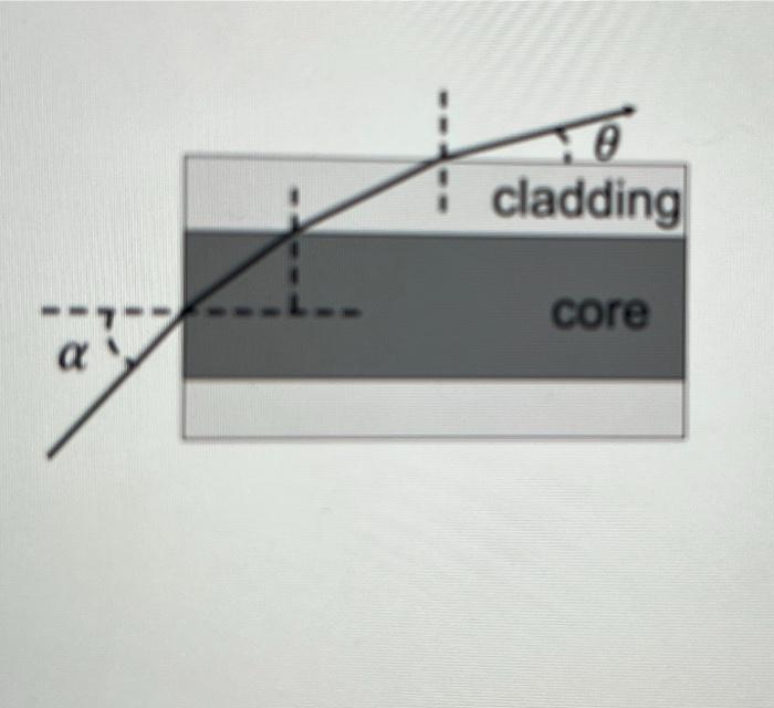 Solved An optical cable in air is oriented horizontally. The | Chegg.com