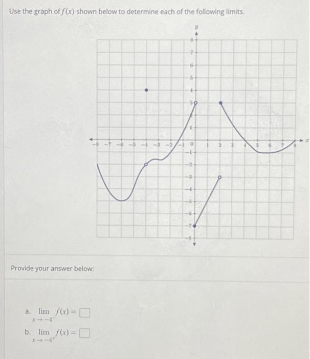 Solved Use the graph of f(x) shown below to determine each | Chegg.com
