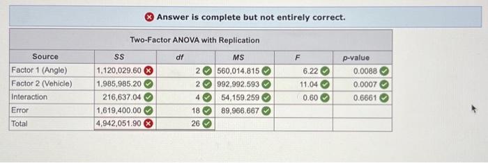 Solved In a bumper test, three test vehicles of each of | Chegg.com