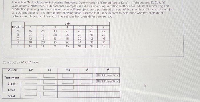 The article "Multi-objective Scheduling Problems: | Chegg.com