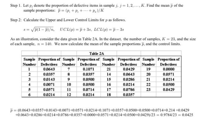 Step 1. Let pj denote the proportion of defective | Chegg.com