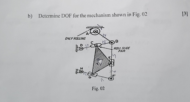 Solved b) ﻿Determine DOF for the mechanism shown in Fig. 023 | Chegg.com