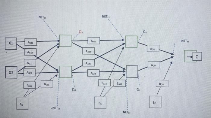 Solved Question: In multilayer neural networks, solve the | Chegg.com