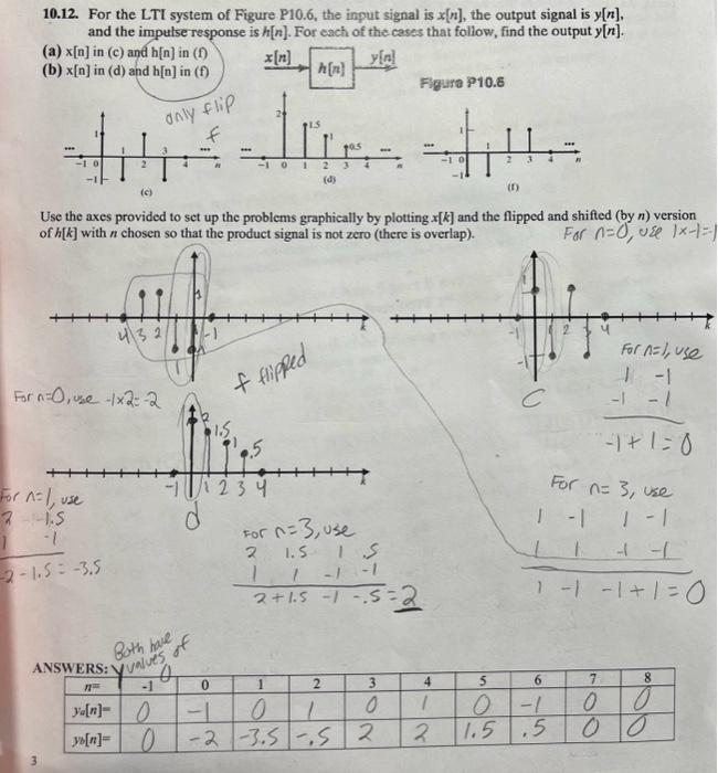 Solved 10.12. For the LTI system of Figure P10.6, the input | Chegg.com
