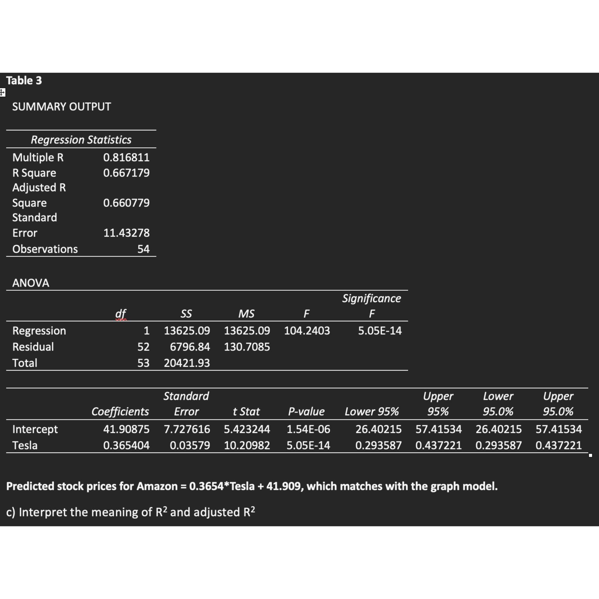 Solved Table 3聿SUMMARY OUTPUT\table[[Regression | Chegg.com Solved Table 3聿SUMMARY OUTPUT\table[[Regression | Chegg.com