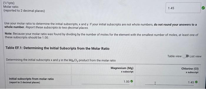 Solved moles of Mg: 0.0114 molmoles of Cl: 0.0165 molMolar | Chegg.com
