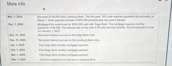 Solved The following transactions of Green Pharmacies | Chegg.com