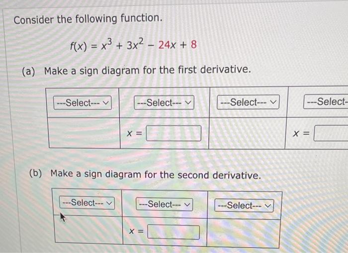 Consider The Following Function F X X3 3x2−24x 8