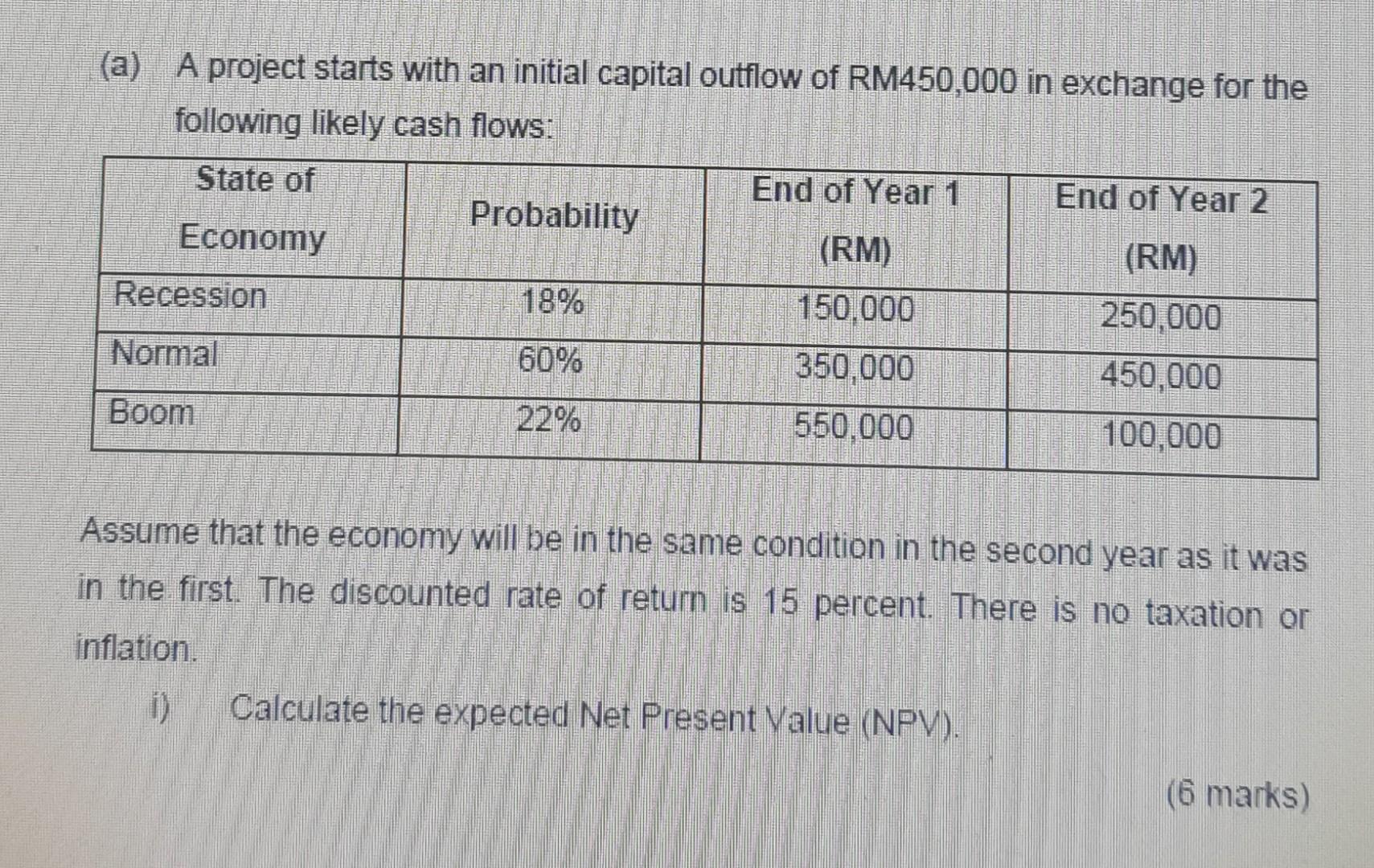 Solved (a) A project starts with an initial capital outflow | Chegg.com