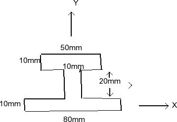 Solved Find the centroid of the figure and the perimeter | Chegg.com