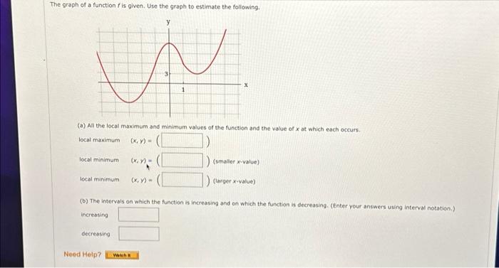 Solved The graph of a function f is given. Use the graph to | Chegg.com