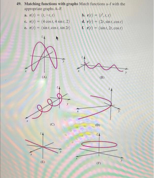 Solved 49. Matching functions with graphs Match functions | Chegg.com