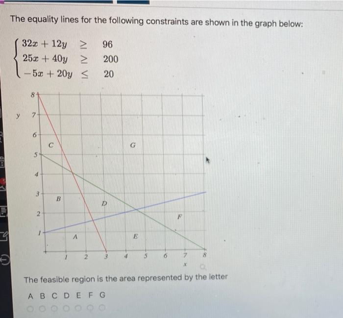Solved The equality lines for the following constraints are | Chegg.com