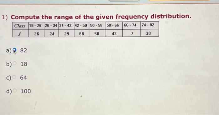 Solved Compute the range of the given frequency distribution | Chegg.com