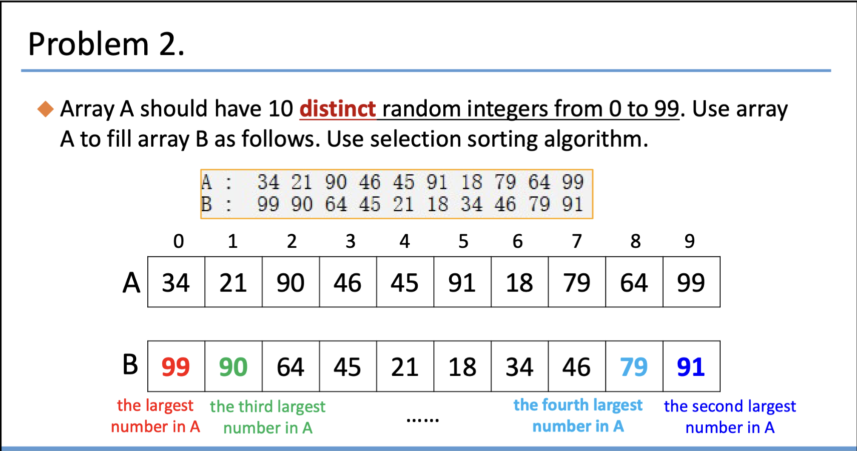 Solved C++. ﻿Do not use Python/Java/etc.Array A should have | Chegg.com