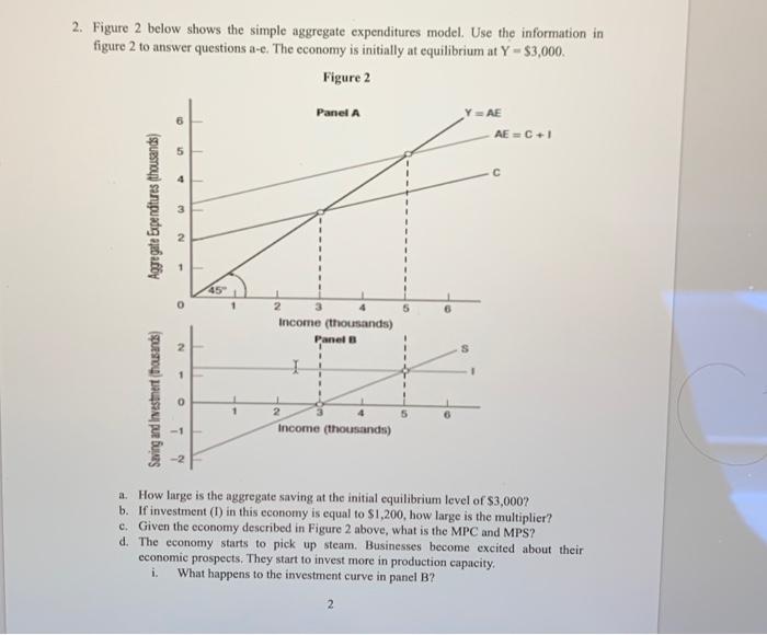 Solved 2. Figure 2 below shows the simple aggregate | Chegg.com