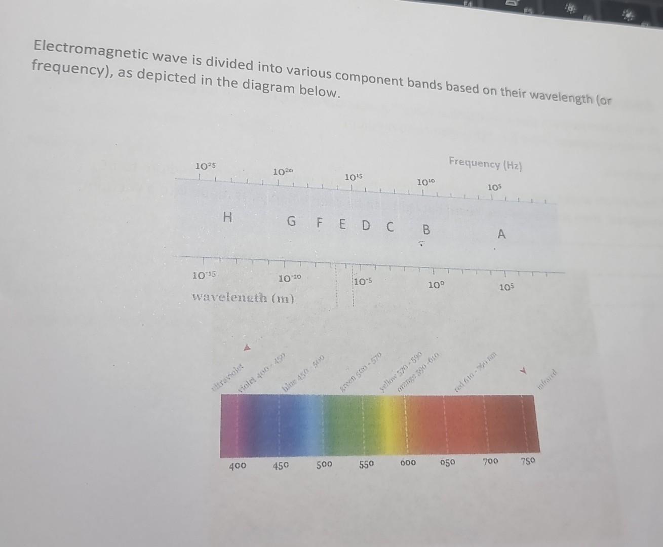 Solved Electromagnetic wave is divided into various | Chegg.com
