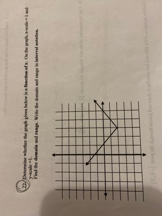 Solved Con 22. Determine whether the graph given below is a | Chegg.com