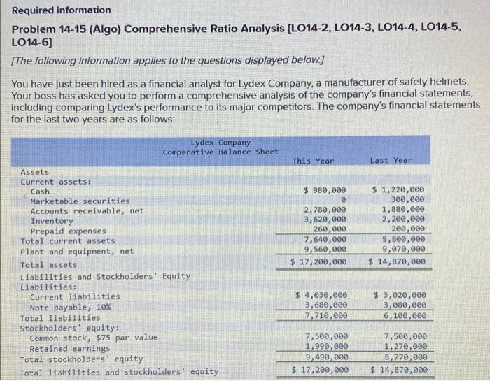 Solved Required information Problem 14-15 (Algo) | Chegg.com