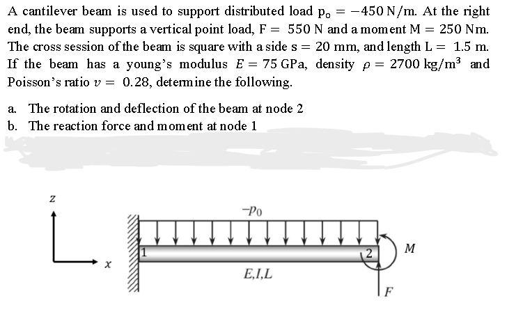Solved A cantilever beam is used to support distributed load | Chegg.com