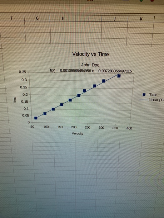Solved Experiment II: Free Fall Data Units Displacement Δx | Chegg.com