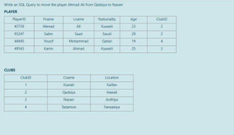 Solved Quid Write An Sol Query To Move The Player Ahmad Al 