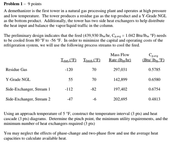 Solved Problem 1-9 ﻿pointsA demethanizer is the first tower | Chegg.com