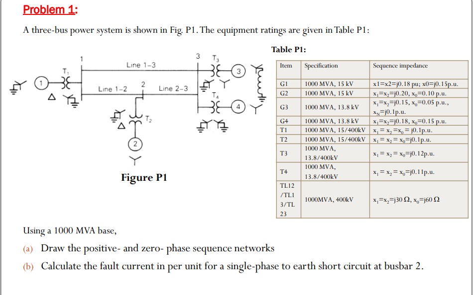 Problem 1 A Three Bus Power System Is Shown In Fig