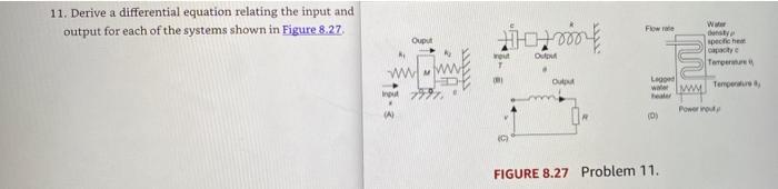 Solved 11. Derive a differential equation relating the input | Chegg.com